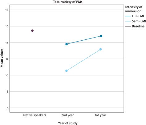 Variety Of Markers Used Download Scientific Diagram