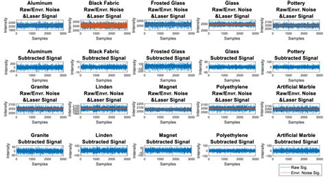 An Example Of Noisy Laser Signals Reflected From 10 Different Download Scientific Diagram