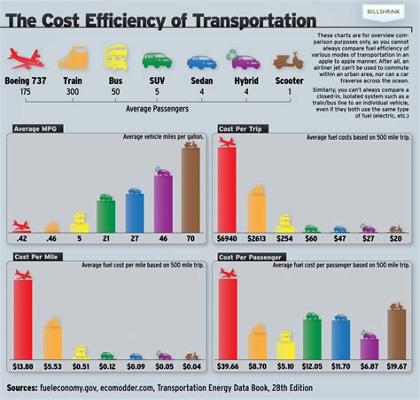 Design Context Public Transport Research