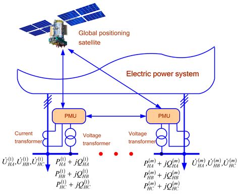 Parameter Identification Of Asynchronous Load Nodes