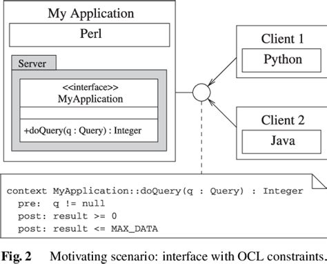 Figure 1 From Using Hierarchical Transformation To Generate Assertion
