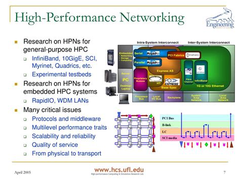 Ppt High Performance Computing And Networking Powerpoint Presentation