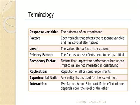 Design Of Experiments Doe Pptx