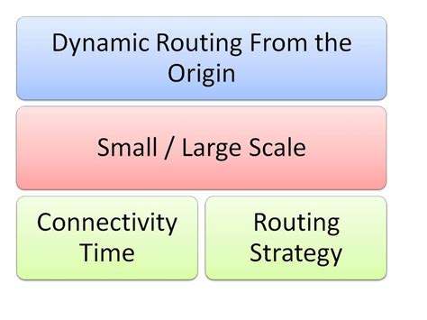 Proposed Routing Archi Tecture Download Scientific Diagram