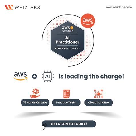 Whizlabs On Linkedin Aws Awscloud Cloudcomputing