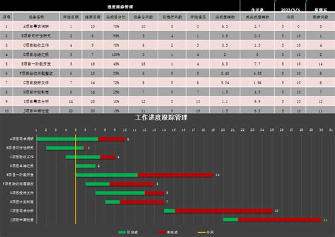Excel甘特图模板，多任务管理，简单实用。 正数办公