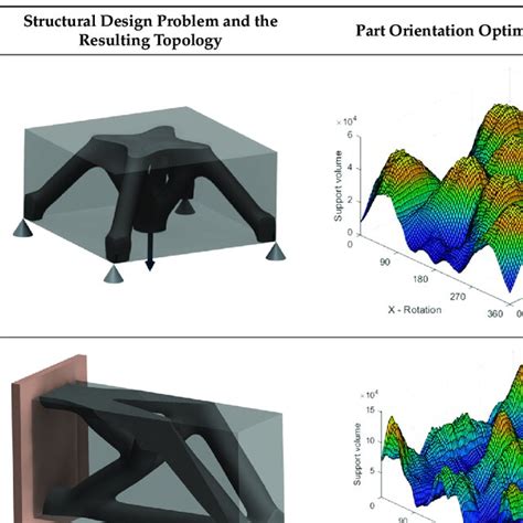 Three Structural Design Problems Results Of The Topology Optimization Download Scientific
