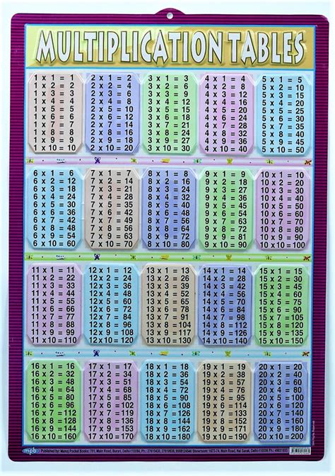 Large Multiplication Table Multiplication Posters Bundle Educational