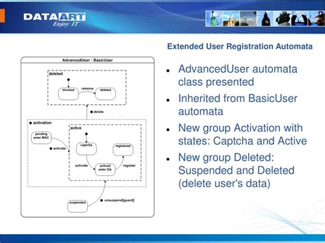 Ppt Inheritance Of Automata Classes Using Dynamic Programming
