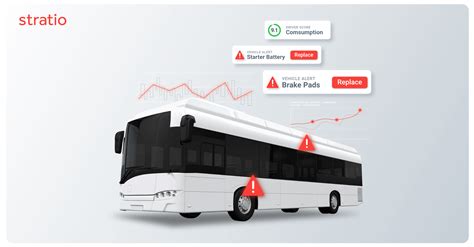 Reactive Vs Preventive Vs Predictive Maintenance Which Is Best For