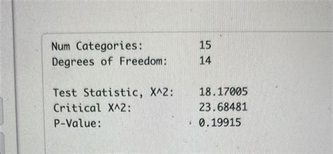 Solved 4 Perform The Test And State Your Conclusion