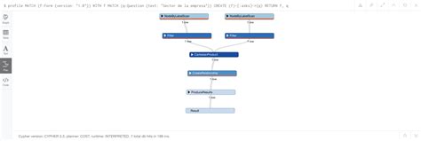 Neo4j Why Do I Get A Cartesian Product Warning Stack Overflow