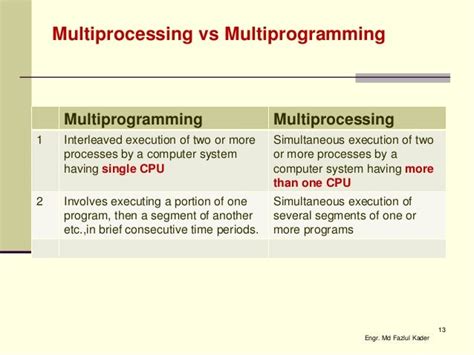 Processing Tech Malicioussoftwareecommerce