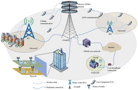 Csi Based Power Allocation In Mimo Systems
