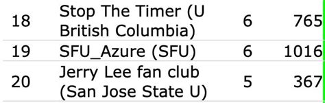 jerry lee on linkedin datastructures coding algorithms icpc