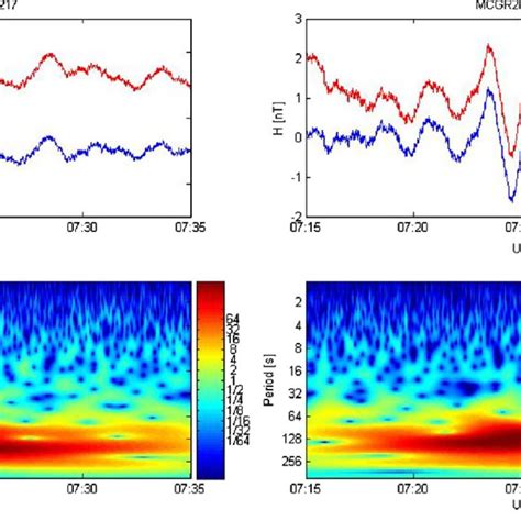 A Filtered Data Of Pi Event Occurred On February B Min