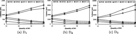 Concurrent Verification Performance Download Scientific Diagram