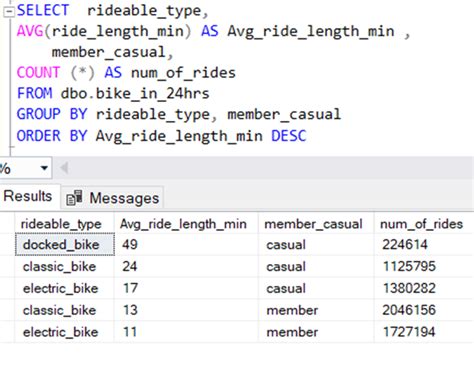 GitHub Reenynwa Google Data Analytics Capstone Project Cyclistic Case Study Identify Trends