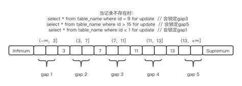 Mysql锁总结 Firsy