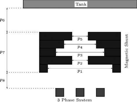 Figure 1 From Niching Evolution Strategies For Simultaneously Finding Global And Pareto Optimal