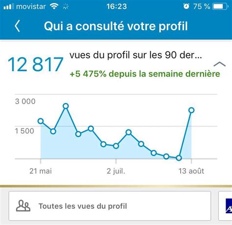 Arnab Kumar Das On Linkedin Great Thought