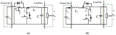 Sustainability Free Full Text High Order Sliding Mode Control