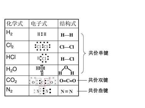 化学键类型 图库 五毛网