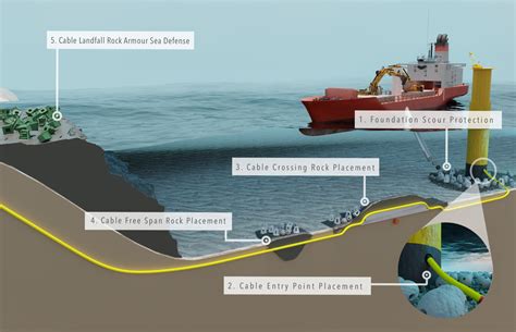 Offshore Wind — Living Windfarms Project
