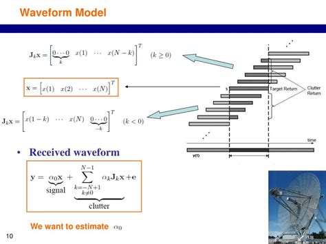 PPT Waveform Design For Active Sensing Systems A Computational