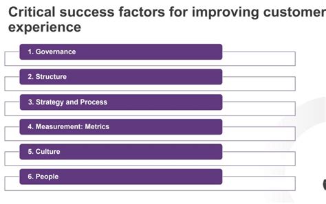 rimsha nisar on linkedin customerexperience cx customersatisfaction