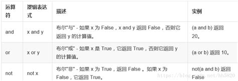 Python——if语句python If Csdn博客