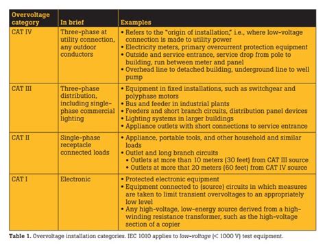 🛡️ Stay Safe While Working With Electricity Testguy Posted On The Topic Linkedin