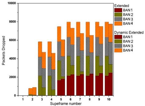 drop packet of continuous data reporting with buffer size 30 download scientific diagram