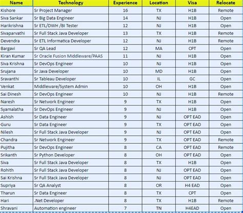 Rasanya M On Linkedin Dataengineer Dataengineering Dataengineers Aws Healthcare Workday…