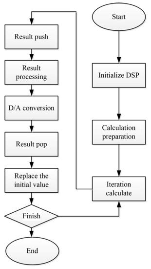 Fractal Fract Special Issue Recent Advances In Fractional Order