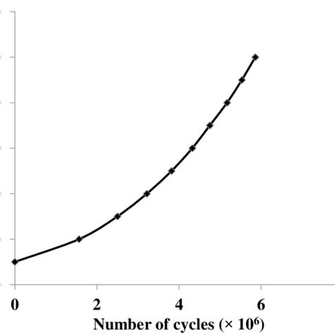 Margin And Separating Hyperplane Illustration For The Svm Method