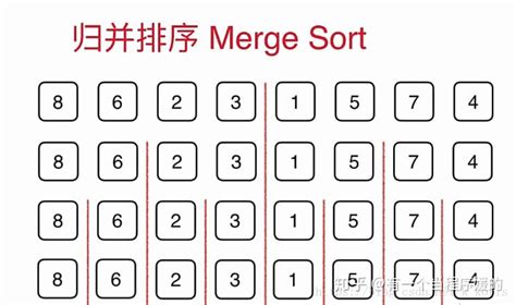 Python 实现归并排序（分治策略） 知乎