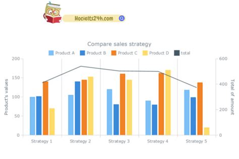 Cách Viết Mixed Chart Ielts Writing Task 1 Chi Tiết
