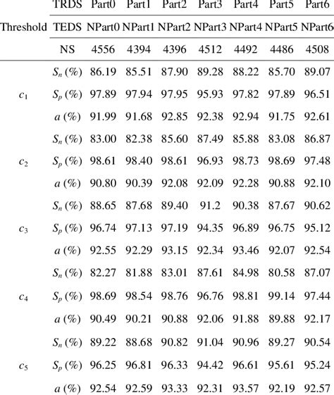 Prediction Results With Different Training Sets Download Table