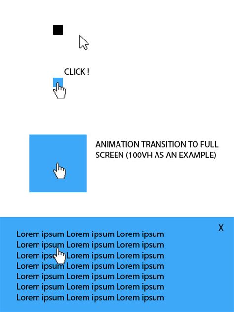 Jquery Pop Up Full Screen Div After Click Stack Overflow