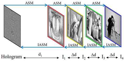 Photonics Free Full Text Multiplane Holographic Imaging Using The Spatial Light Modulator