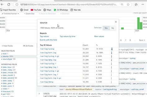 Cybersecurity Splunk Loganalysis Siem Threatdetection Soc Patibandla Sai Deepak