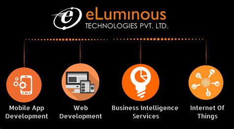 Eluminous Technologies Is An Indian Company That Delivers State Of The Art Web Development
