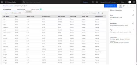 Kavyasri Chimmiri On Linkedin Edunet