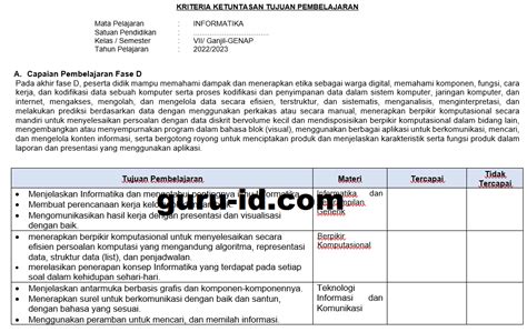 Kktp Informatika Kelas 7 Semester 1 Dan 2 Artofit