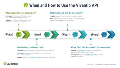Understanding Api Integration The Essentials Vivantio Guide