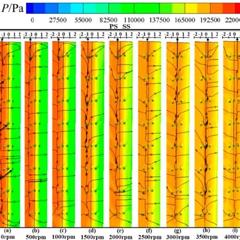 Pressure Contour And Surface Streamline On The Leading Edge Region Of Download Scientific