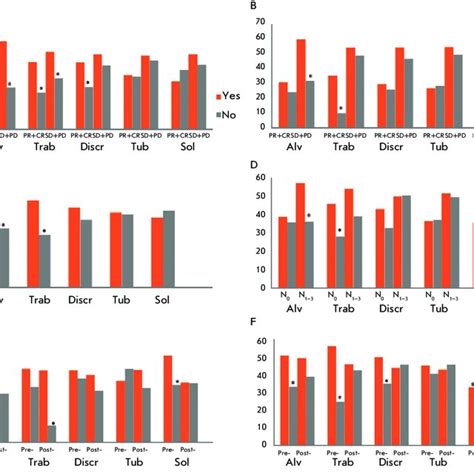 The Rate Of Lymph Node A B And Distant C D Metastasis In Bc Download Scientific Diagram