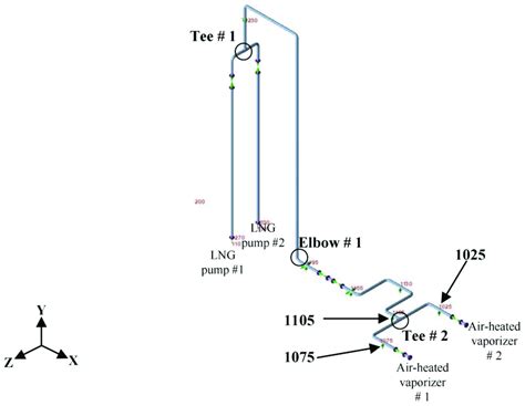 optimized pipeline model download scientific diagram