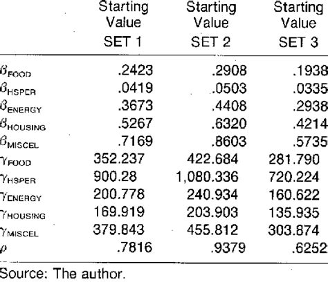 starting values for the parameters download table